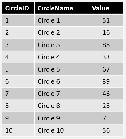 Fun With Curves in Tableau Part 1: Circles – Do Mo(o)re with Data