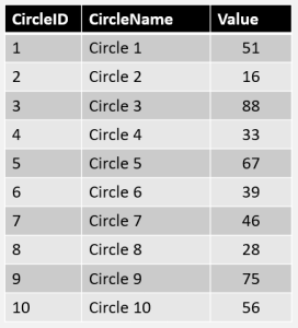 Fun With Curves in Tableau Part 1: Circles – Do Mo(o)re with Data