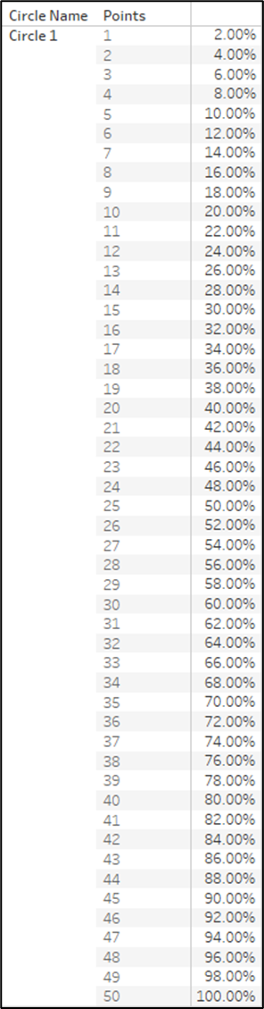 Fun With Curves in Tableau Part 1: Circles – Do Mo(o)re with Data