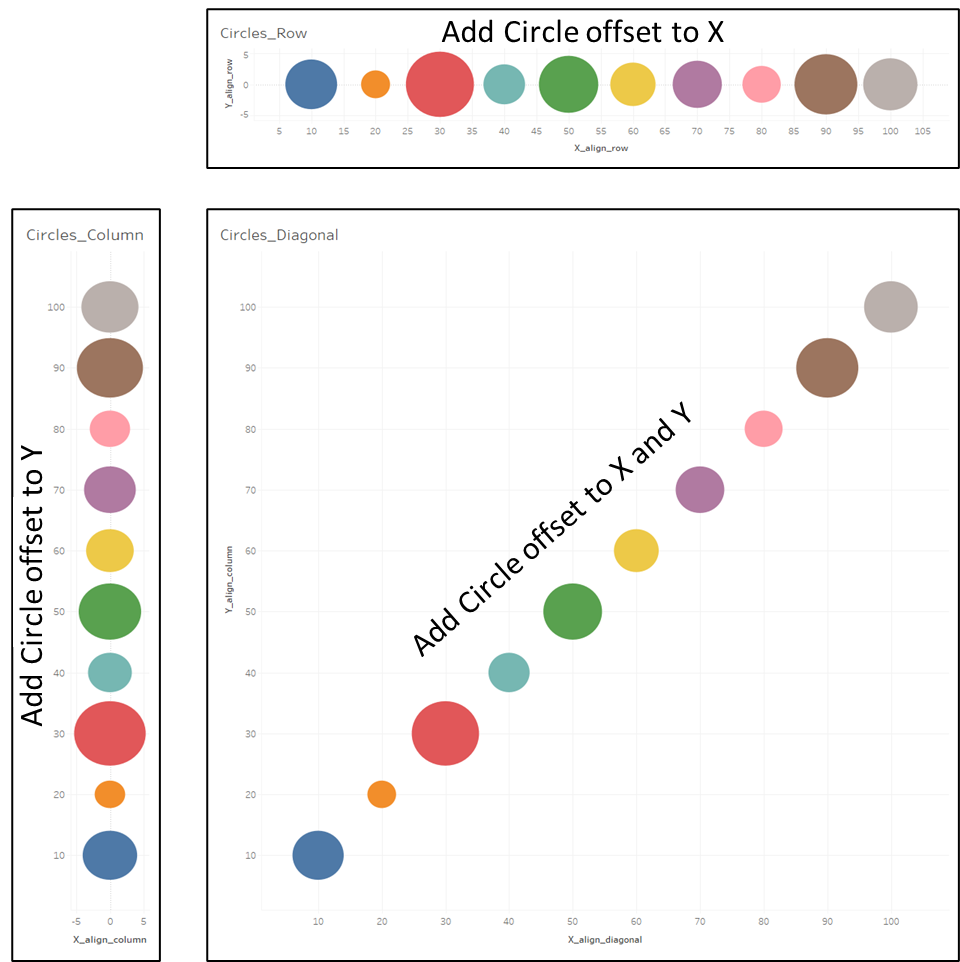 Fun With Curves in Tableau Part 1: Circles – Do Mo(o)re with Data