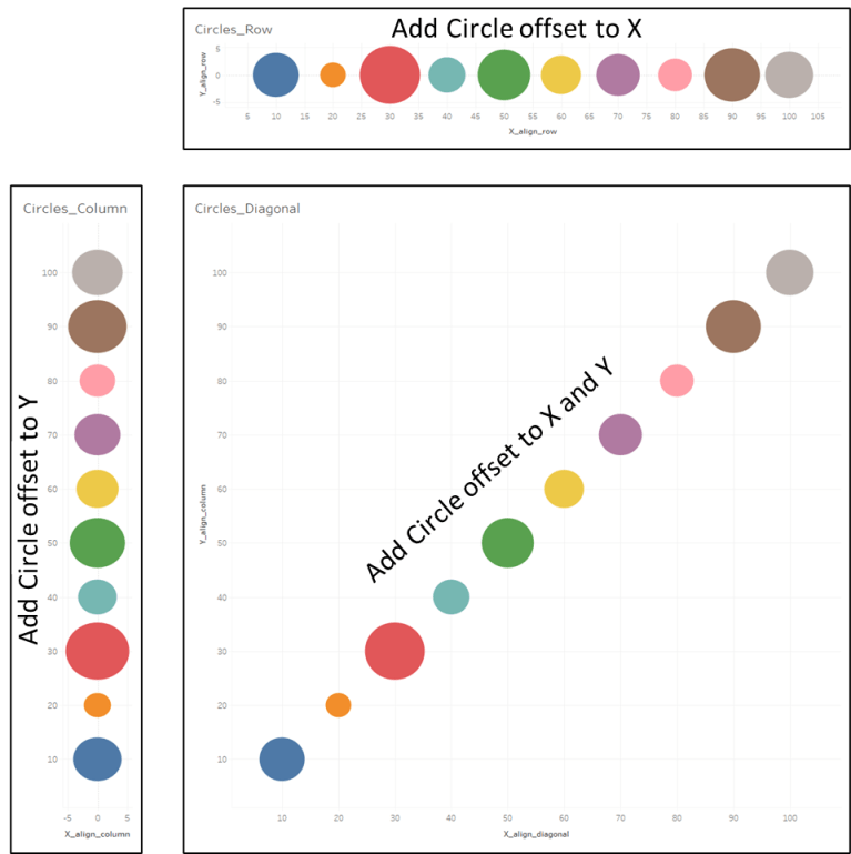 Fun With Curves in Tableau Part 1: Circles – Do Mo(o)re with Data