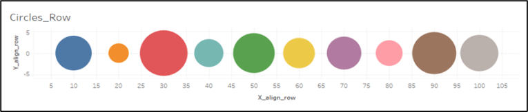 Fun With Curves in Tableau Part 1: Circles – Do Mo(o)re with Data