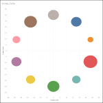 Fun With Curves in Tableau Part 1: Circles – Do Mo(o)re with Data
