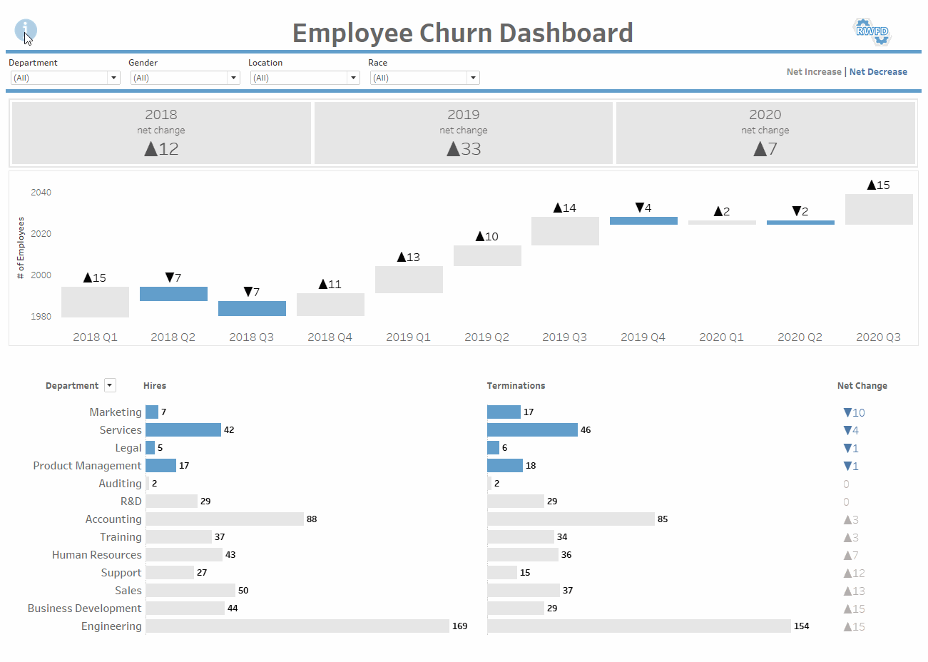 It Depends: Using design tools in your dashboard design process – Do Mo ...