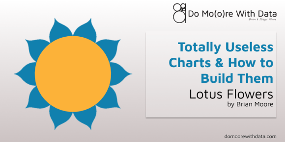Totally Useless Charts & How to Build Them – Lotus Flowers – Do Mo(o)re ...