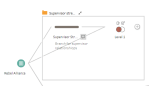 Creating an Org Chart in Tableau: Method 1 – Do Mo(o)re with Data