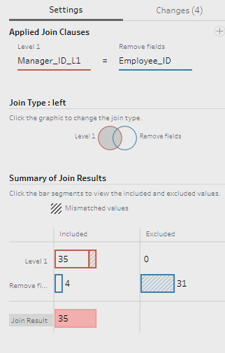 Creating an Org Chart in Tableau: Method 1 – Do Mo(o)re with Data