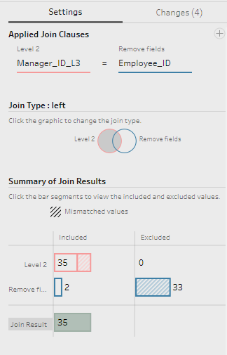 Creating an Org Chart in Tableau: Method 1 – Do Mo(o)re with Data