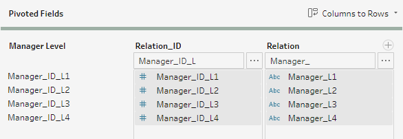 Creating an Org Chart in Tableau: Method 1 – Do Mo(o)re with Data