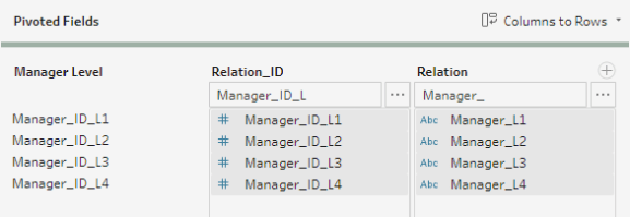 Creating an Org Chart in Tableau: Method 1 – Do Mo(o)re with Data
