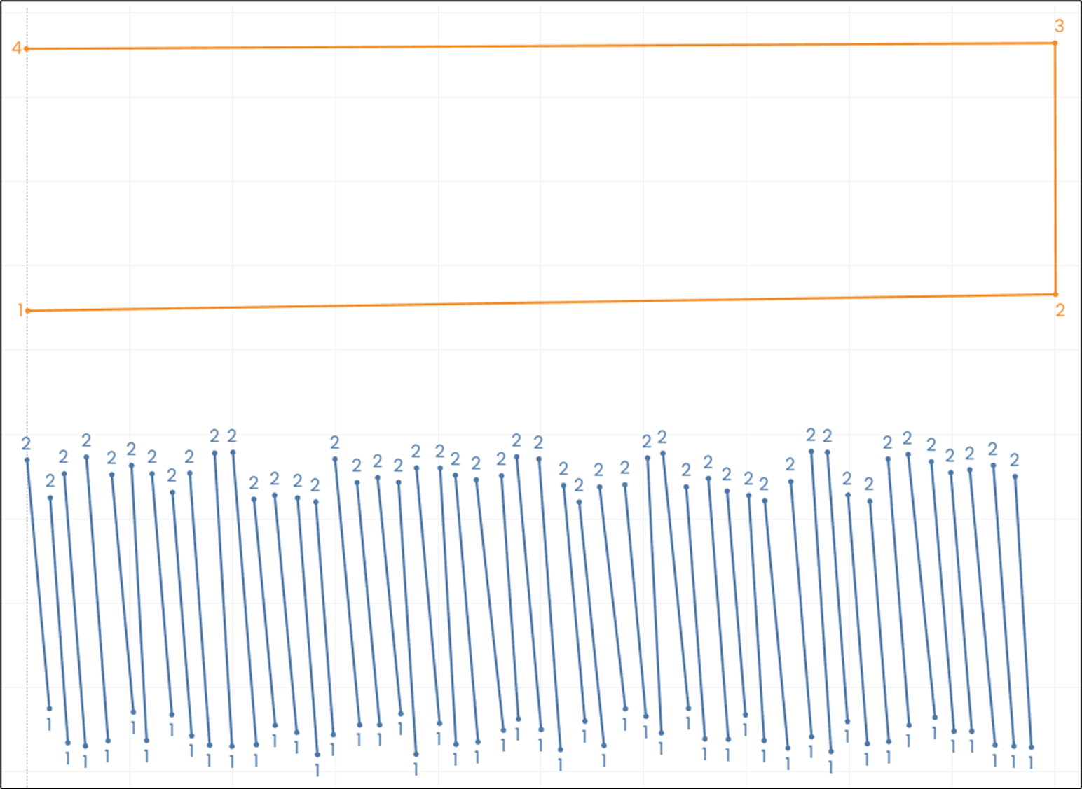 Totally Useless Charts & How to Build Them – “Hand-drawn” Bar Charts ...