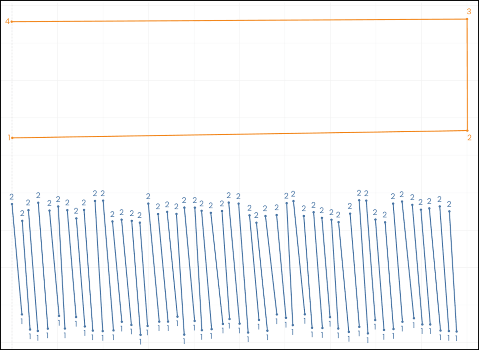 Totally Useless Charts & How to Build Them – “Hand-drawn” Bar Charts ...