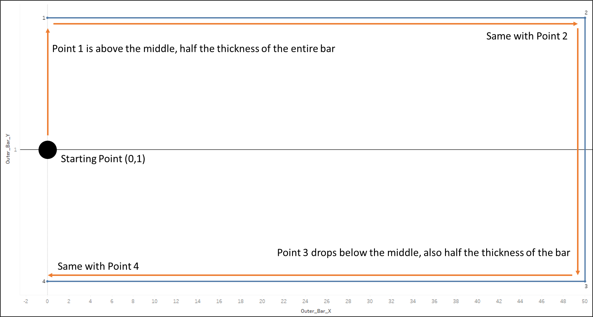 Totally Useless Charts & How to Build Them – “Hand-drawn” Bar Charts ...