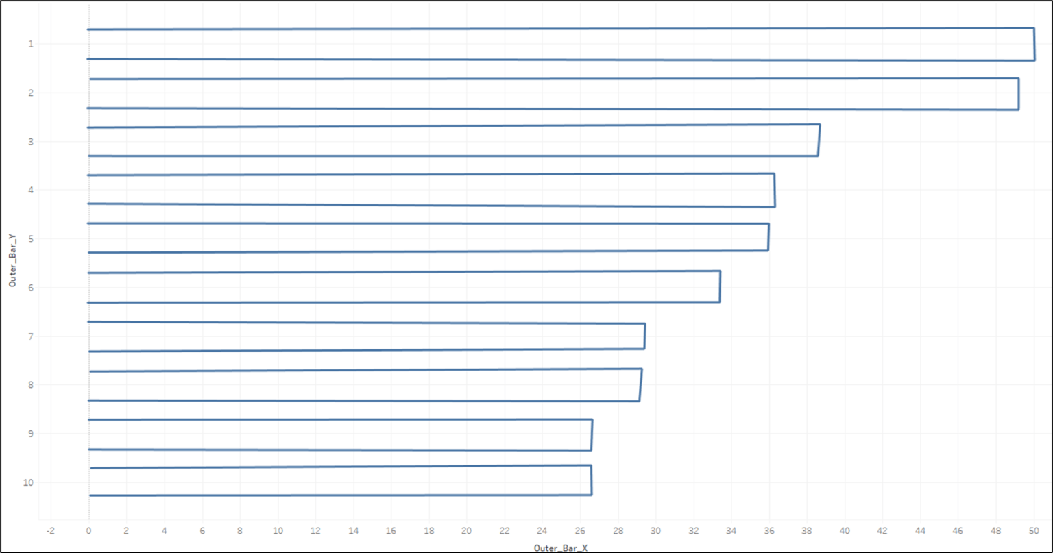 Totally Useless Charts & How to Build Them – “Hand-drawn” Bar Charts ...
