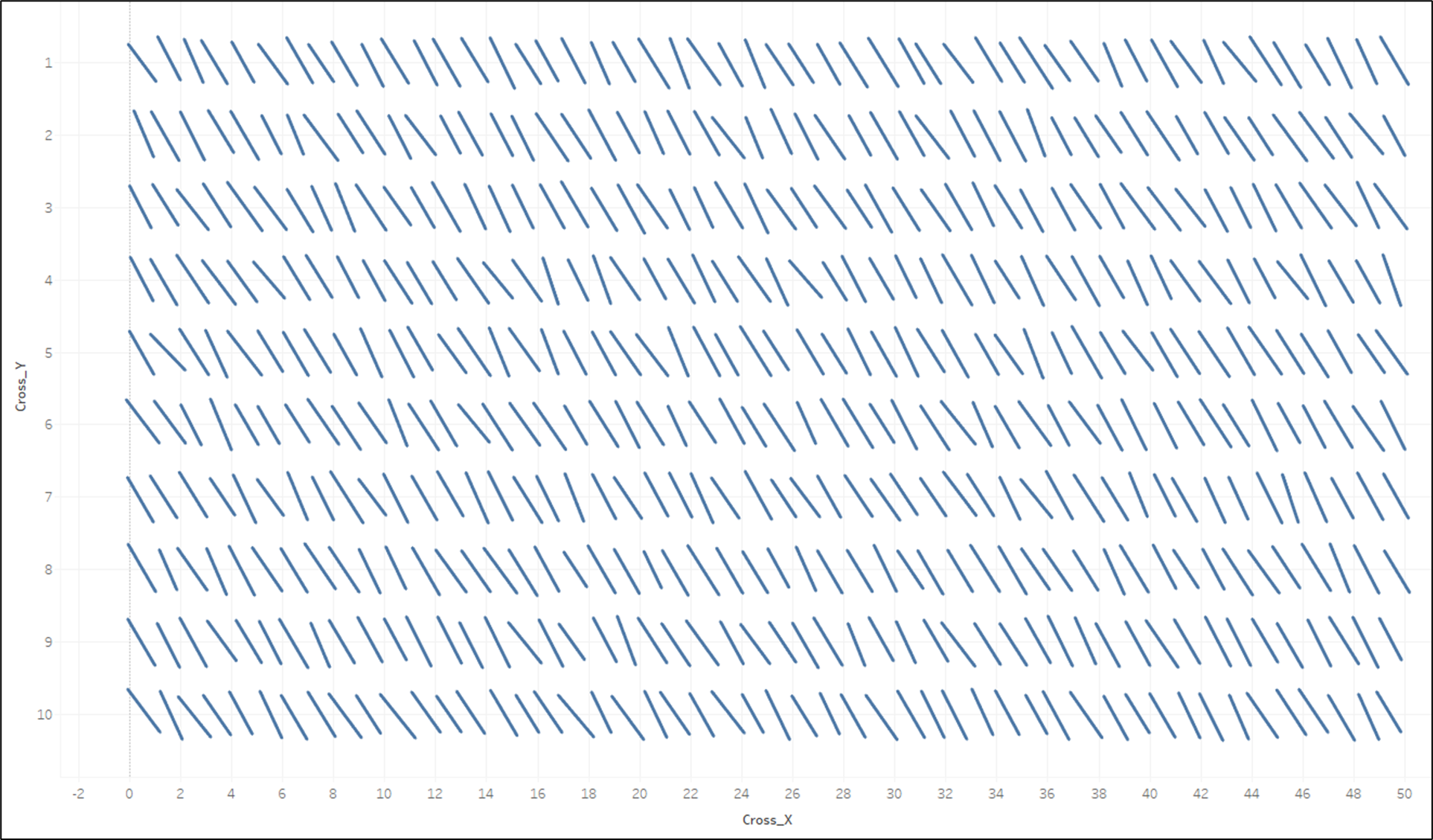 Totally Useless Charts & How to Build Them – “Hand-drawn” Bar Charts ...