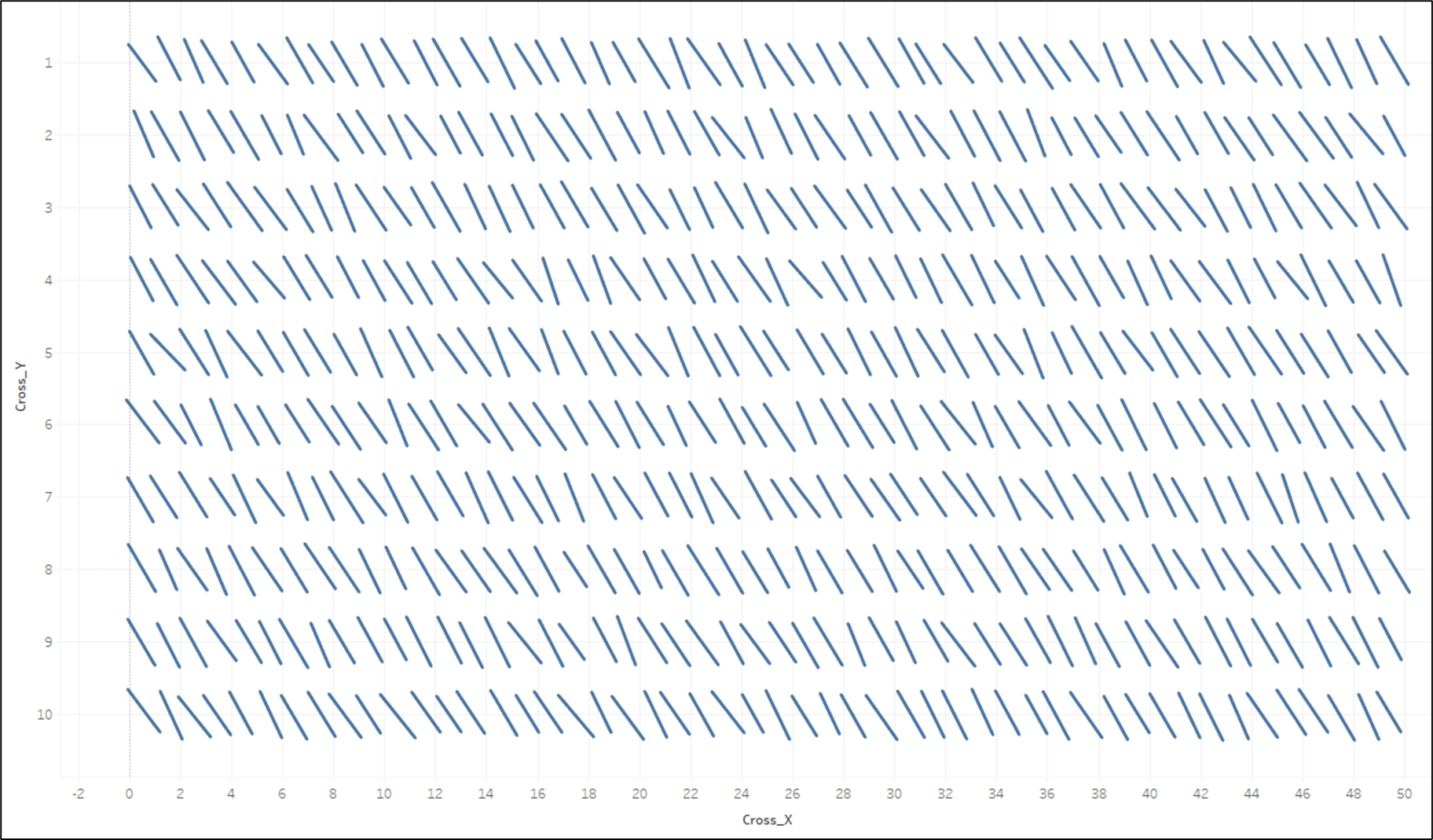 Totally Useless Charts & How to Build Them – “Hand-drawn” Bar Charts ...