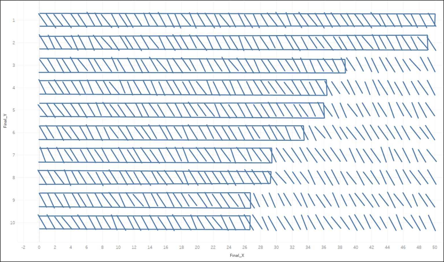 Totally Useless Charts & How to Build Them – “Hand-drawn” Bar Charts ...