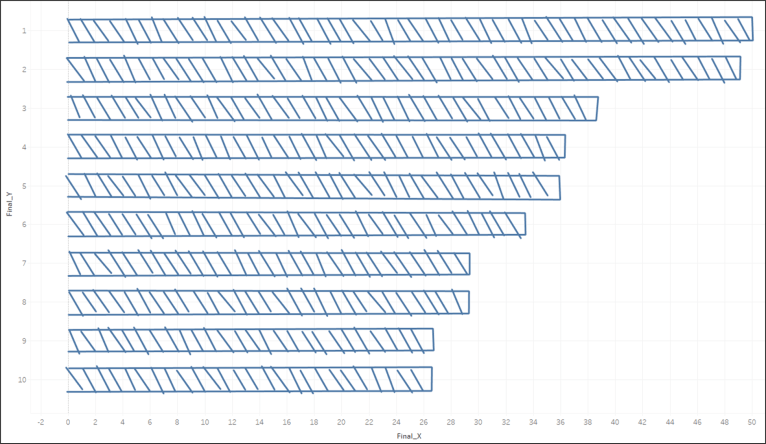 Totally Useless Charts & How to Build Them – “Hand-drawn” Bar Charts ...