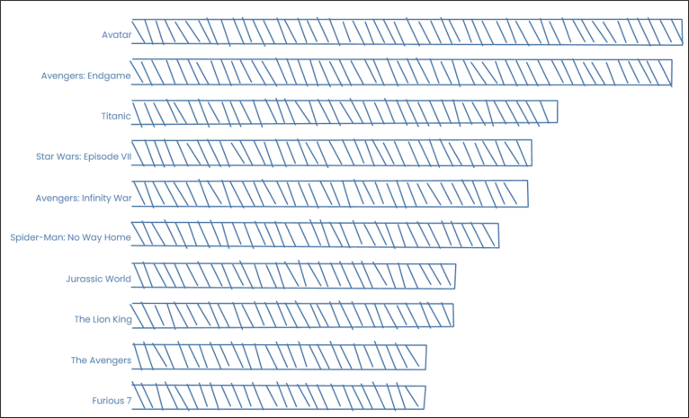Totally Useless Charts & How to Build Them – “Hand-drawn” Bar Charts ...