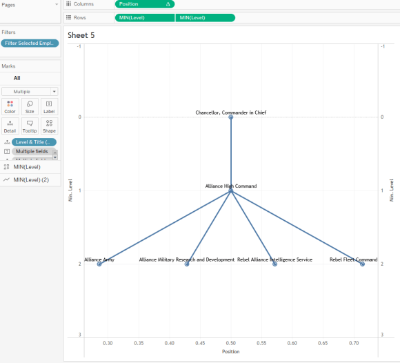 Creating an Org Chart in Tableau: Method 1 – Do Mo(o)re with Data