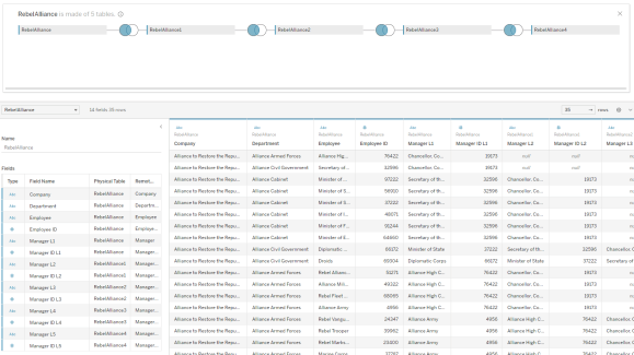 Creating an Org Chart in Tableau: Method 2 – Do Mo(o)re with Data