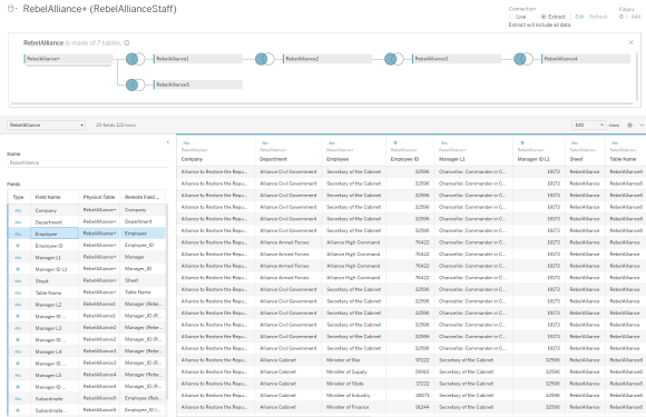 Creating an Org Chart in Tableau: Method 2 – Do Mo(o)re with Data