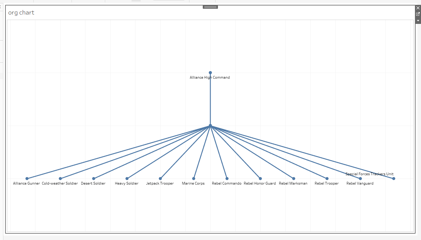 Creating an Org Chart in Tableau: Method 2 – Do Mo(o)re with Data