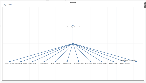 Creating an Org Chart in Tableau: Method 2 – Do Mo(o)re with Data