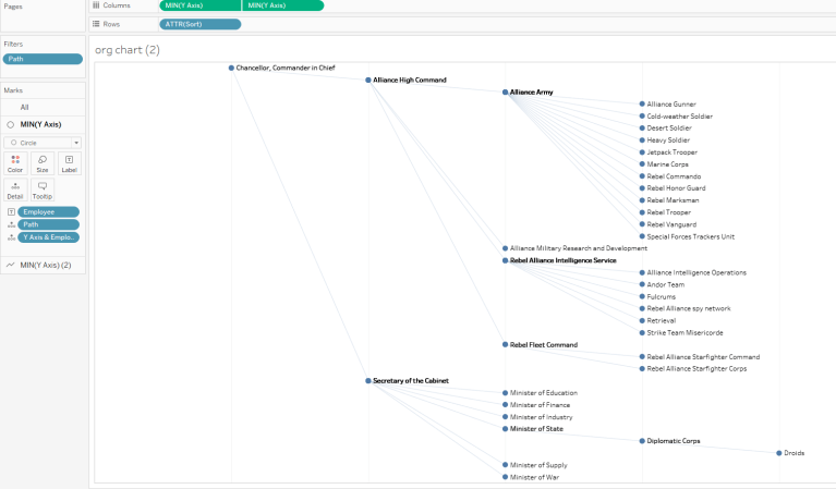 Creating an Org Chart in Tableau: Method 1 – Do Mo(o)re with Data