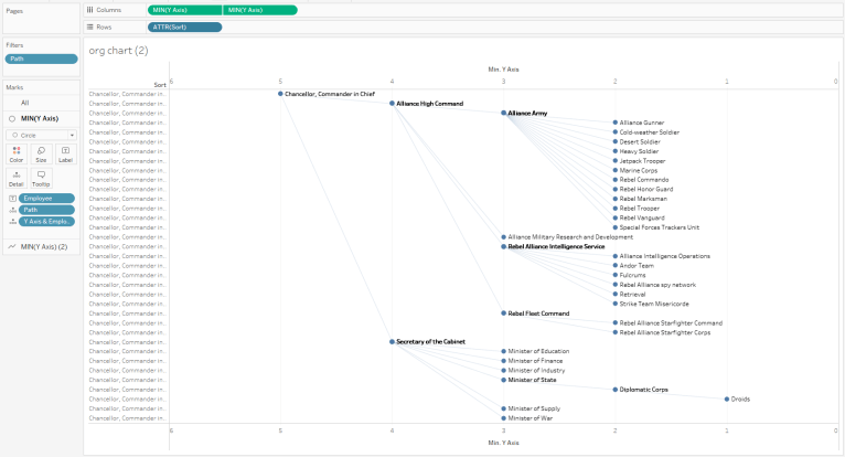 Creating an Org Chart in Tableau: Method 1 – Do Mo(o)re with Data