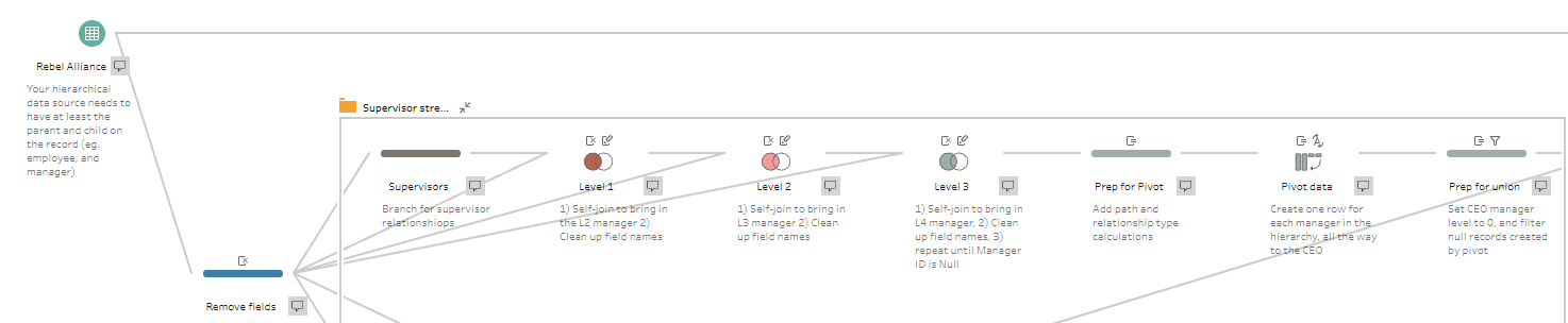 Creating an Org Chart in Tableau: Method 1 – Do Mo(o)re with Data