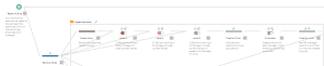 Creating an Org Chart in Tableau: Method 1 – Do Mo(o)re with Data
