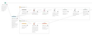 Creating an Org Chart in Tableau: Method 1 – Do Mo(o)re with Data