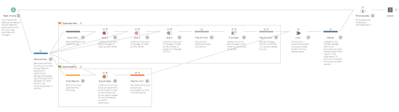 Creating an Org Chart in Tableau: Method 1 – Do Mo(o)re with Data