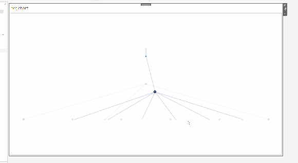 Creating an Org Chart in Tableau: Method 2 – Do Mo(o)re with Data