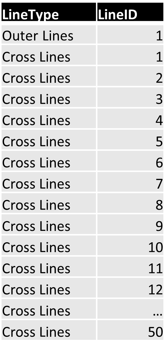 Totally Useless Charts & How to Build Them – “Hand-drawn” Bar Charts ...