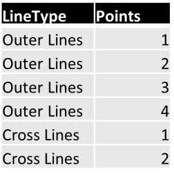 Totally Useless Charts & How to Build Them – “Hand-drawn” Bar Charts ...