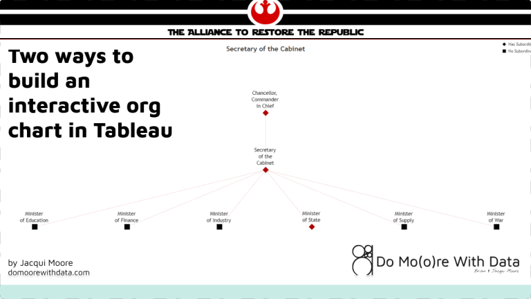 Building an Org Chart in Tableau: Two methods – Do Mo(o)re with Data