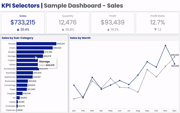 It Depends: KPI Swapping with BAN Selectors – Do Mo(o)re with Data