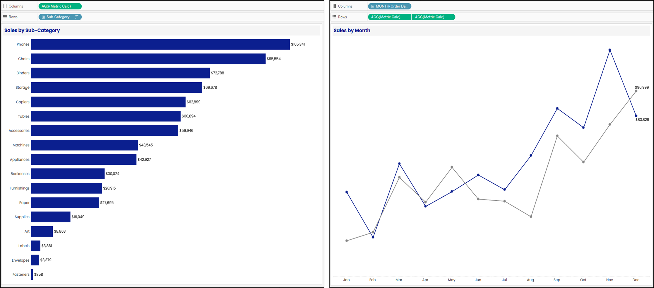 It Depends: KPI Swapping with BAN Selectors – Do Mo(o)re with Data