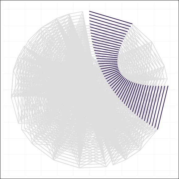 Gradient Chord Chart – Do Mo(o)re with Data
