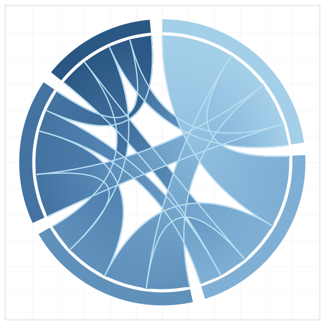 Gradient Chord Chart – Do Mo(o)re with Data
