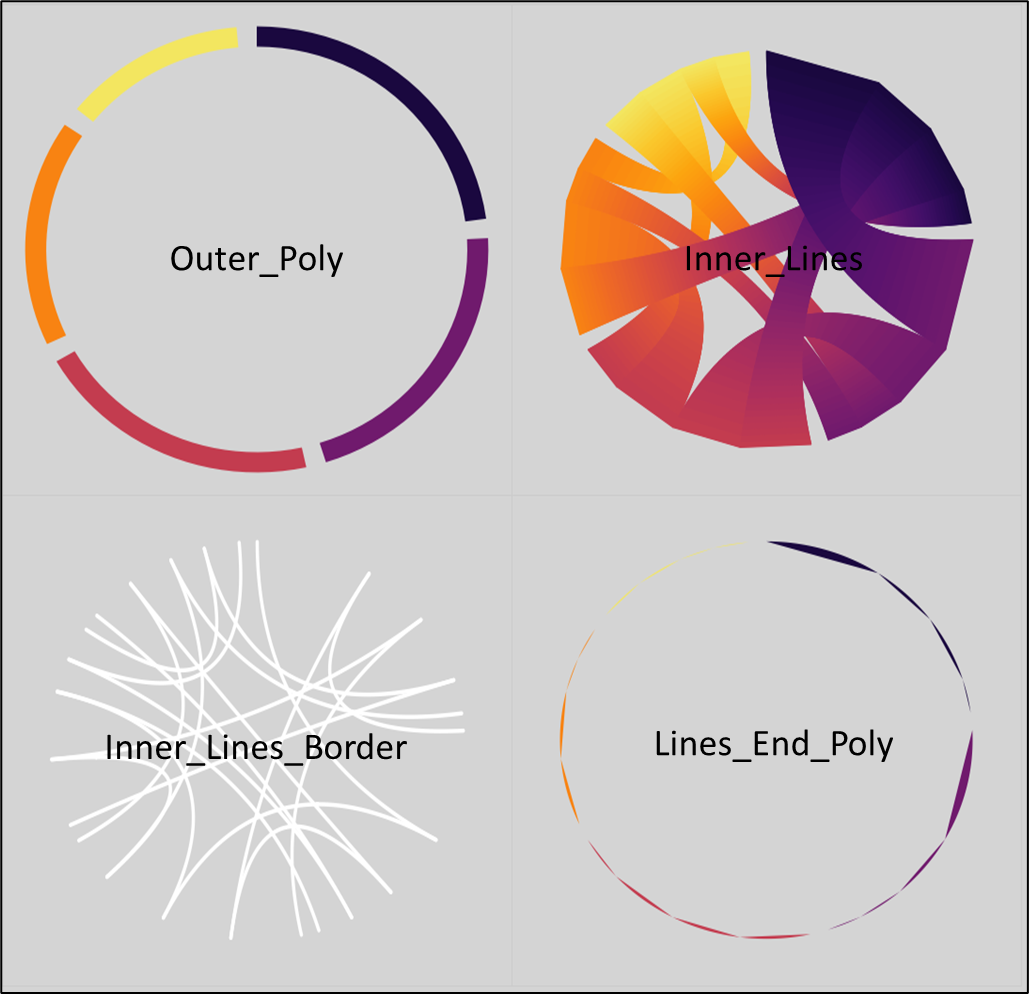 Gradient Chord Chart – Do Mo(o)re with Data