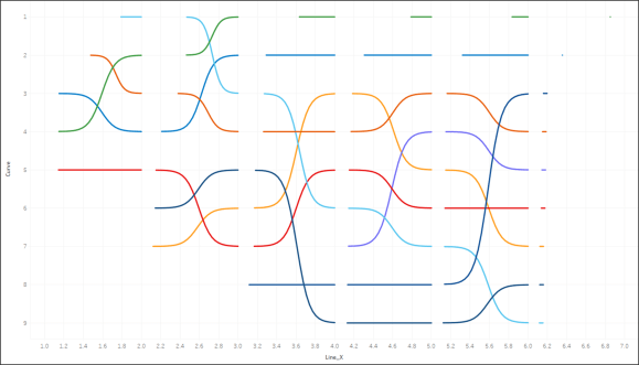 Totally Useless Charts & How to Build Them – Curvy Bump Chart with Bars ...