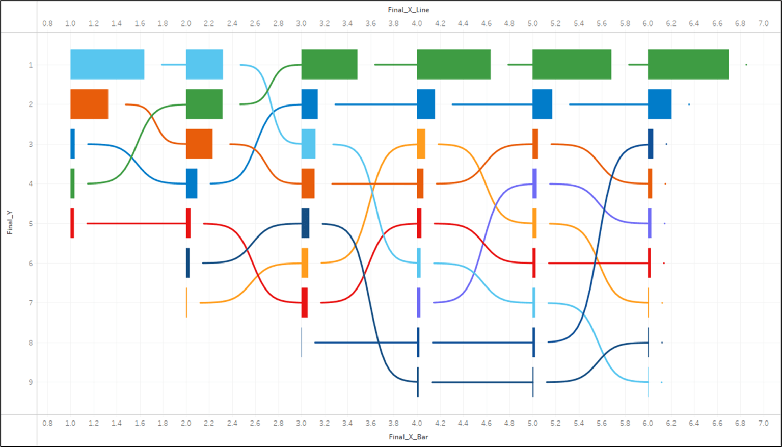 Totally Useless Charts & How to Build Them – Curvy Bump Chart with Bars ...