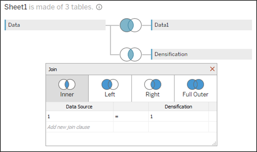 Totally Useless Charts & How to Build Them – Curvy Bump Chart with Bars ...
