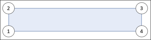 Totally Useless Charts & How to Build Them – Curvy Bump Chart with Bars ...