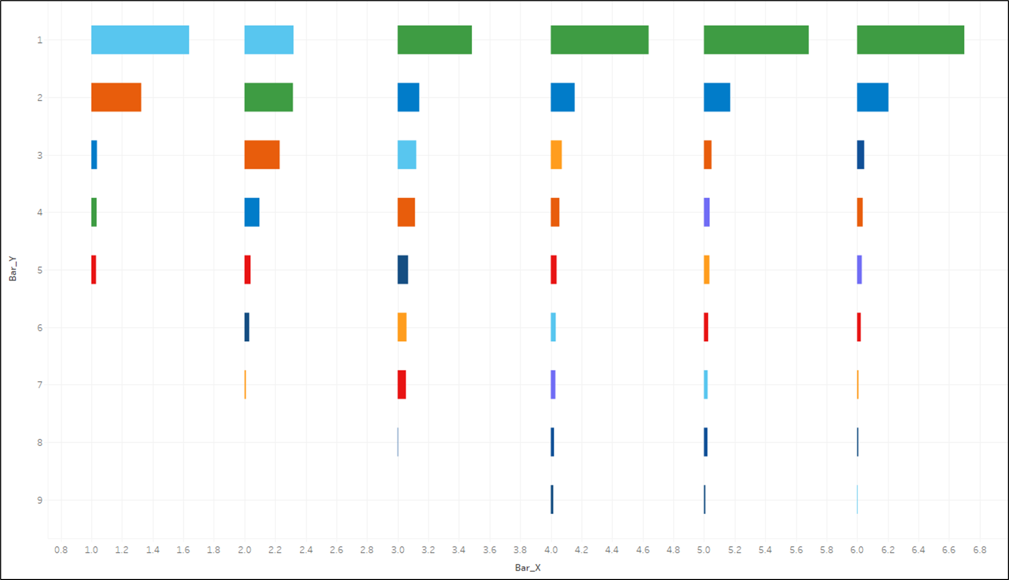 Totally Useless Charts & How to Build Them – Curvy Bump Chart with Bars ...