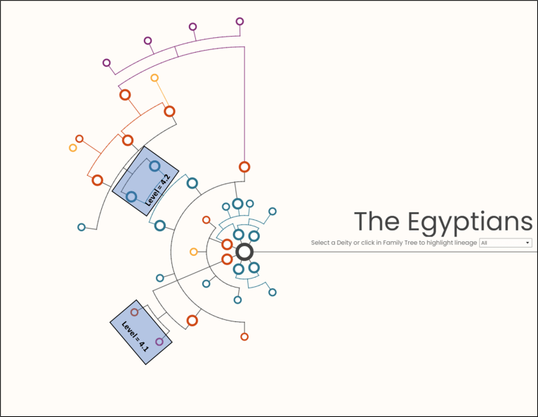 Radial Family Trees in Tableau – Do Mo(o)re with Data