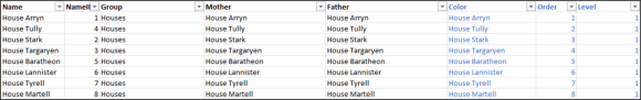 Radial Family Trees in Tableau – Do Mo(o)re with Data